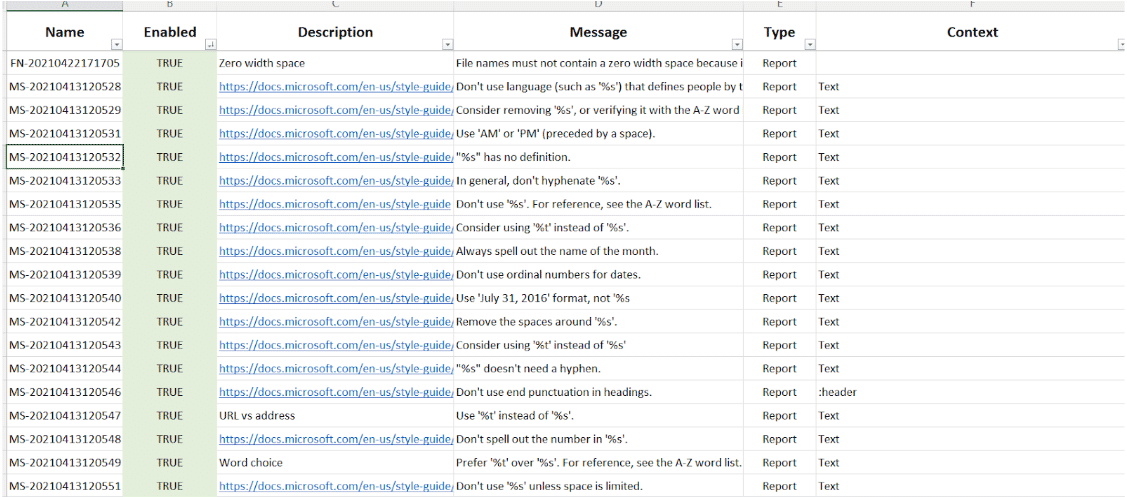Supercharge Your Technical Documentation with the Mad Quality Plugin